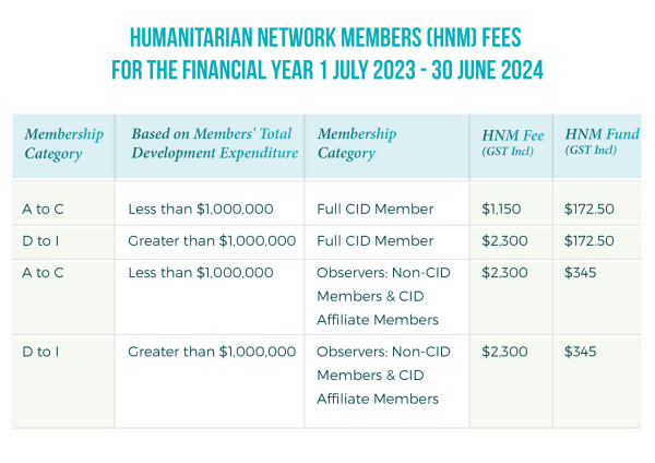 Join CID Membership Network - Council for International Development
