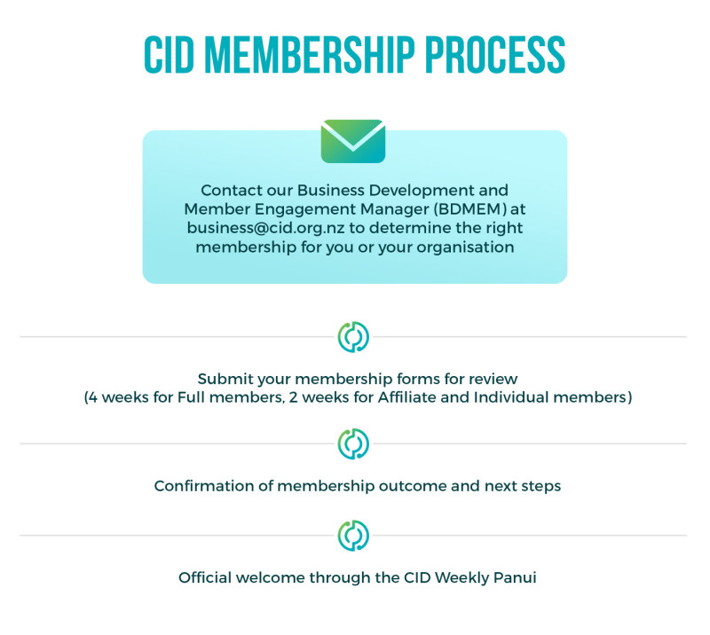Join CID Membership Network - Council for International Development