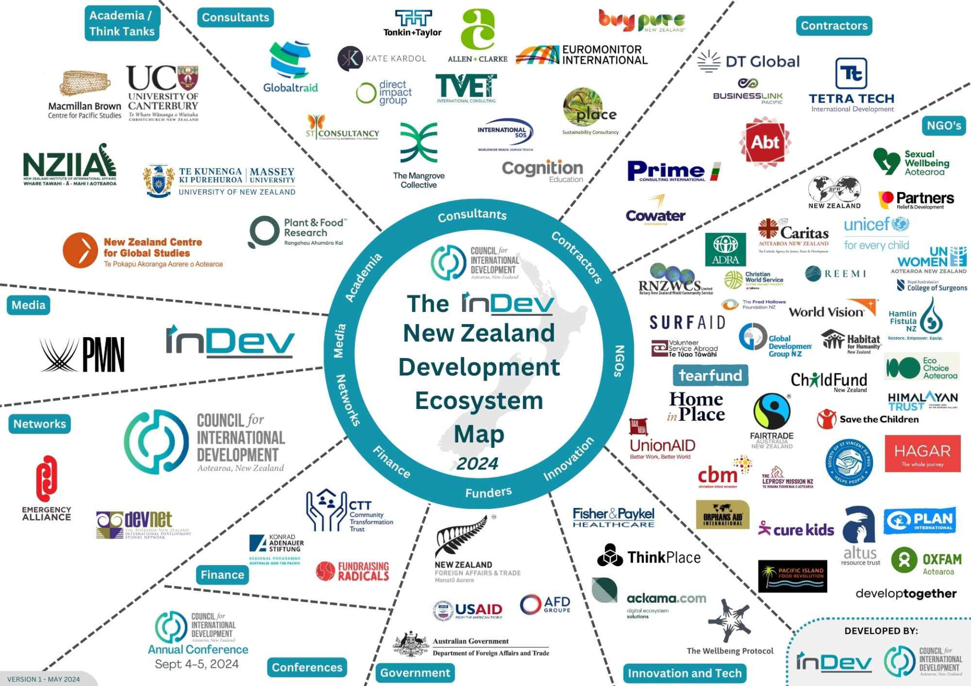 NZ Ecosystem Map - Council for International Development